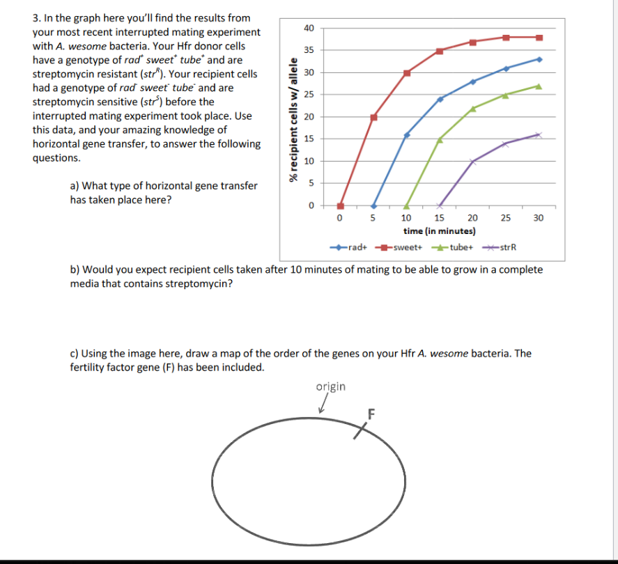 Solved 40 35 30 3. In the graph here you'll find the results | Chegg.com