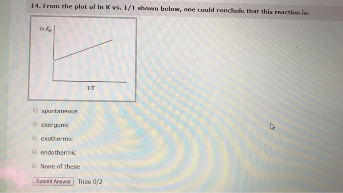 Solved 14. From the plot of In K vs. 1/T shown below, one | Chegg.com