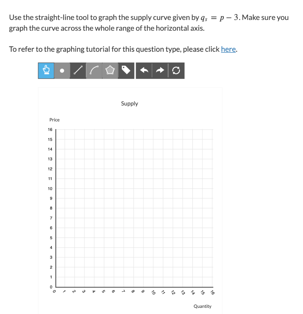 Solved Use the straight-line tool to graph the supply curve | Chegg.com