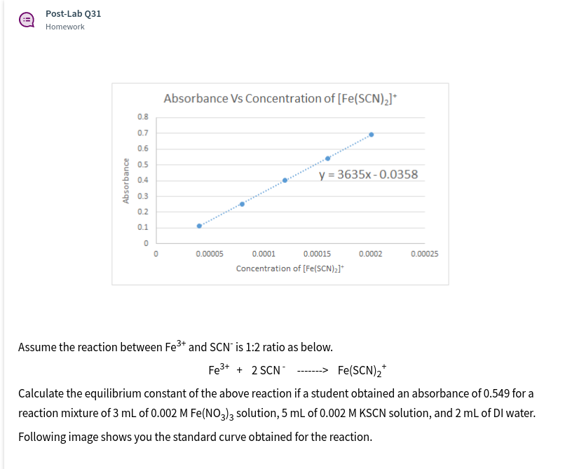 Solved a. Equilibrium concentration of Fe3+ ([Fe3+]eq) b. | Chegg.com