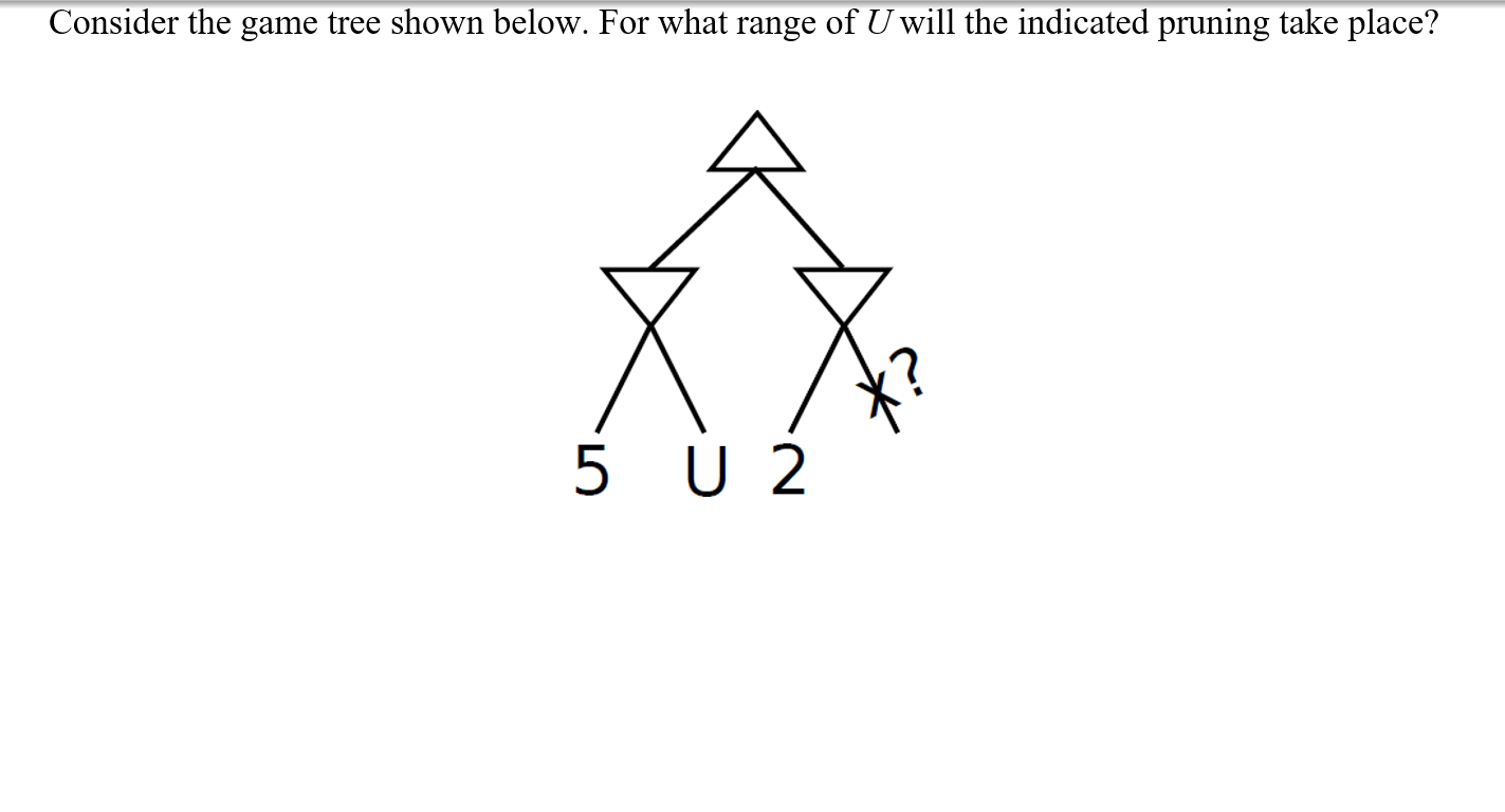 Solved Consider the game tree shown below. For what range of | Chegg.com