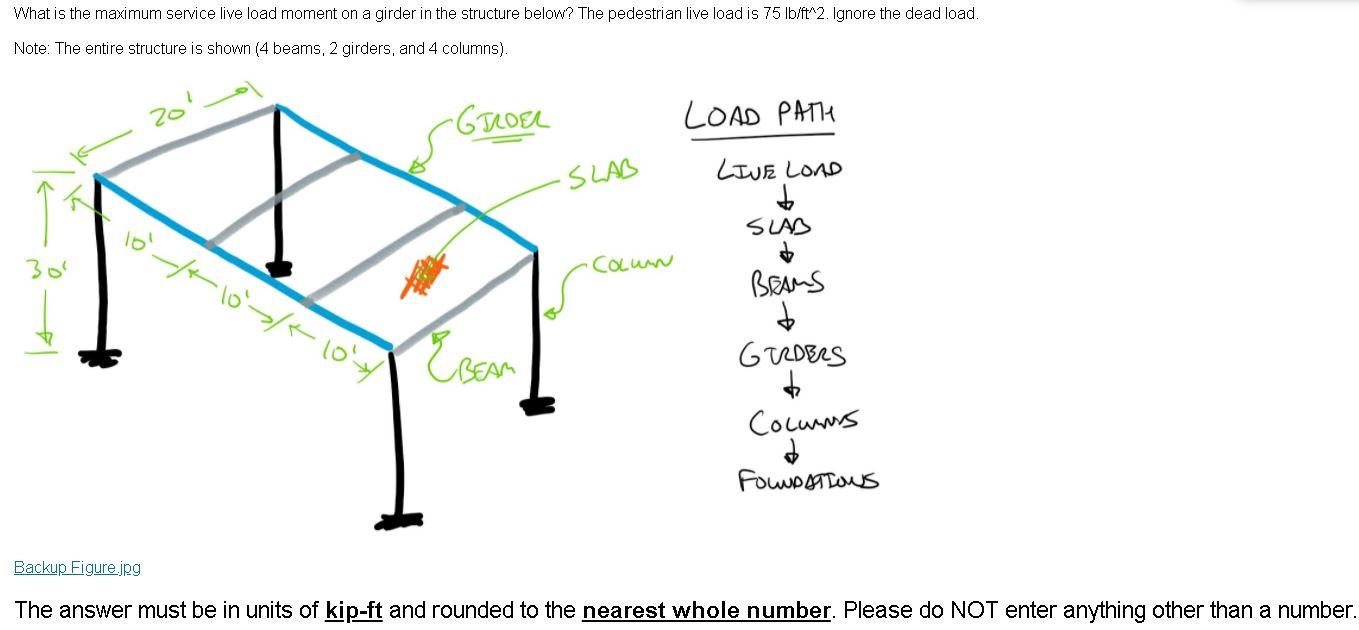 Solved What is the maximum service live load moment on a | Chegg.com
