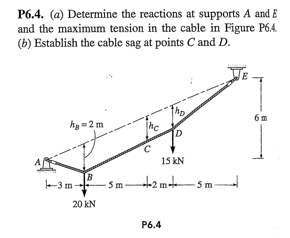 Solved P6.4. (a) Determine the reactions at supports A and E | Chegg.com