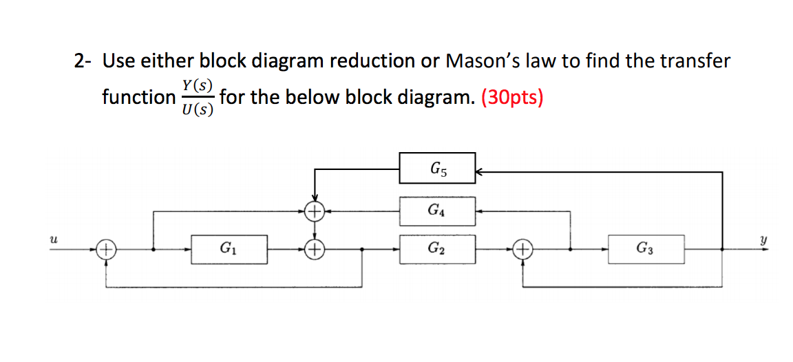 Solved 2- Use either block diagram reduction or Mason's law | Chegg.com