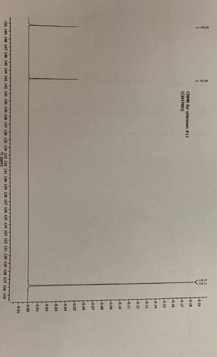 Solved Find the structure of unknown (C6H7NO) from the given | Chegg.com