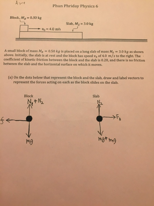 Solved Phun Phriday Physics 6 Block, Mg-0.50 kg Slab, Ms 3.0 | Chegg.com