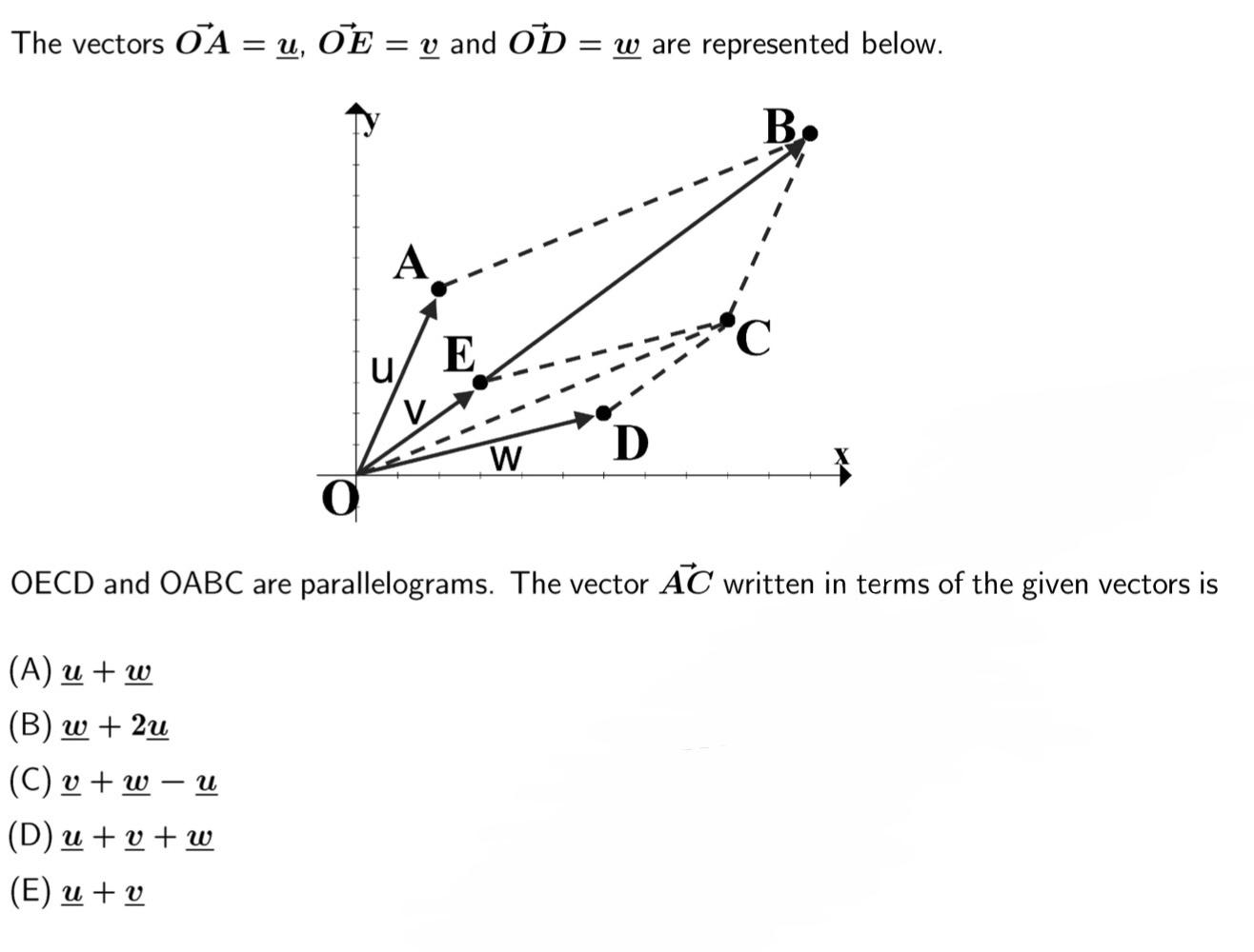 Solved The vectors OA=u,OE=v and OD=w are represented below. | Chegg.com