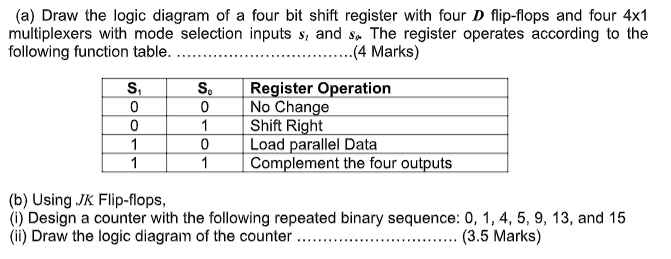 Solved (a) Draw the logic diagram of a four bit shift | Chegg.com