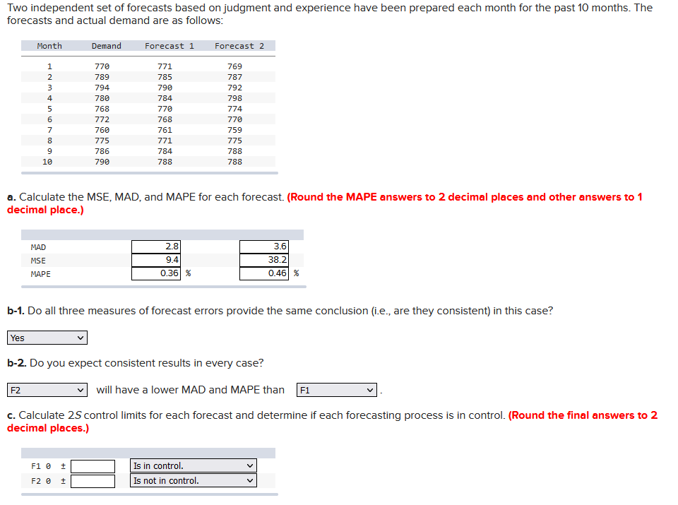 Solved Two independent set of forecasts based on judgment | Chegg.com