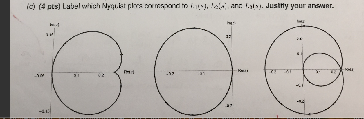 Solved MECH 4310: Systems and Cont (3) Consider the three | Chegg.com