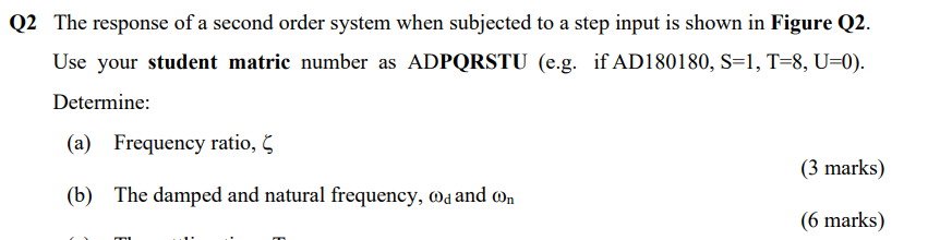 Solved Q2 The response of a second order system when | Chegg.com