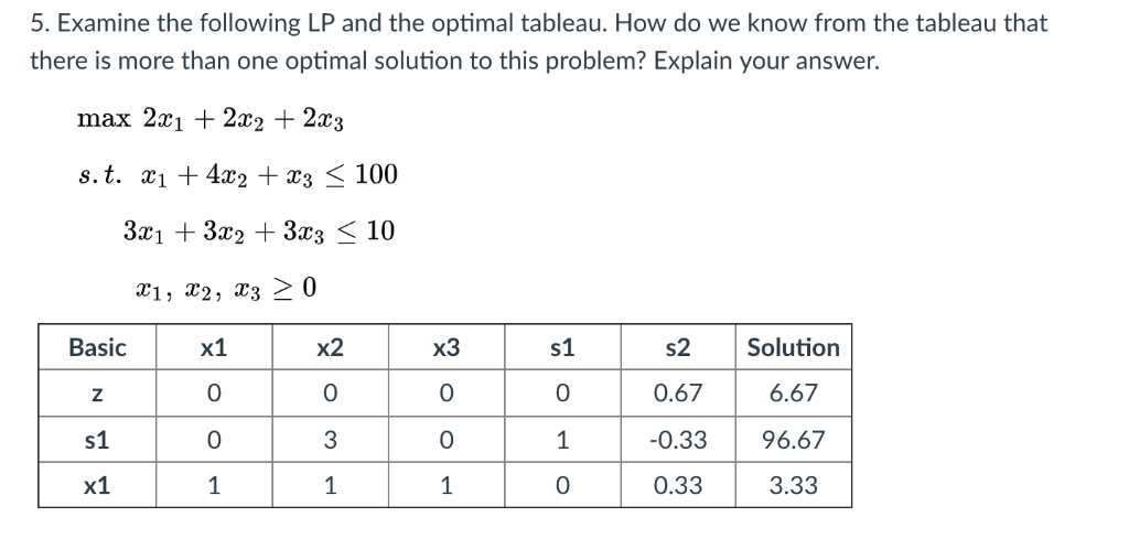 Solved 5. Examine the following LP and the optimal tableau. | Chegg.com