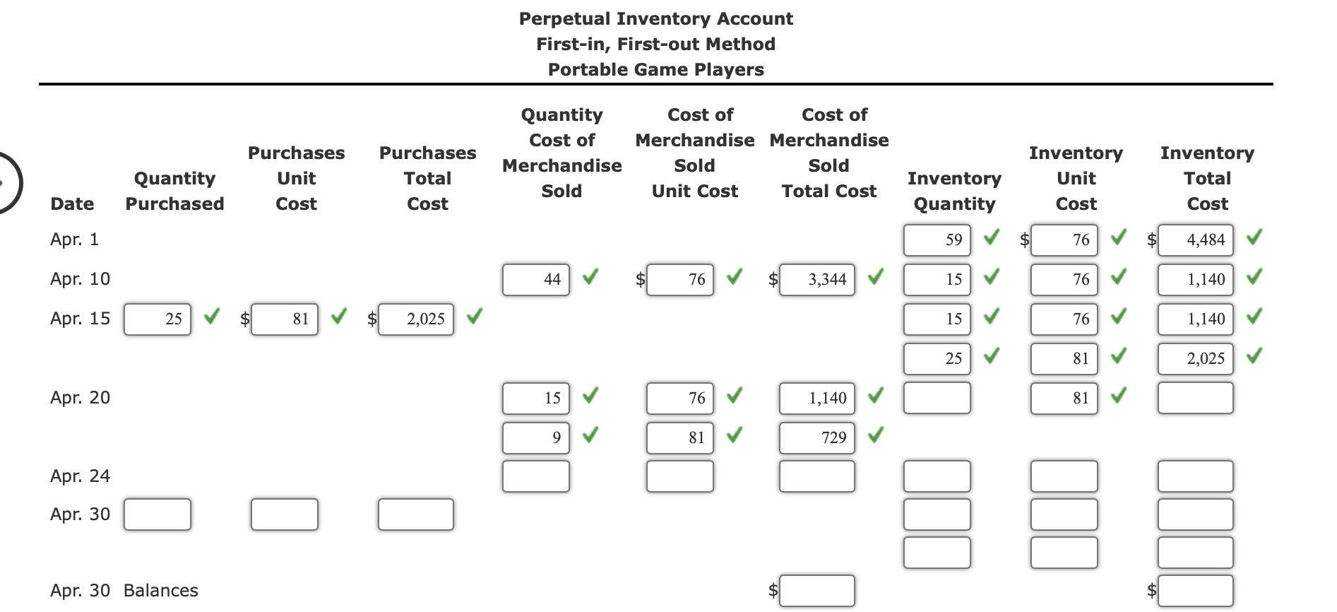 Solved Perpetual Inventory Using FIFO Beginning inventory, | Chegg.com