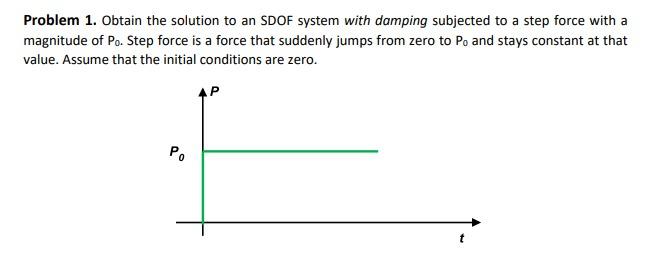 Solved Obtain the solution to an SDOF system with damping | Chegg.com