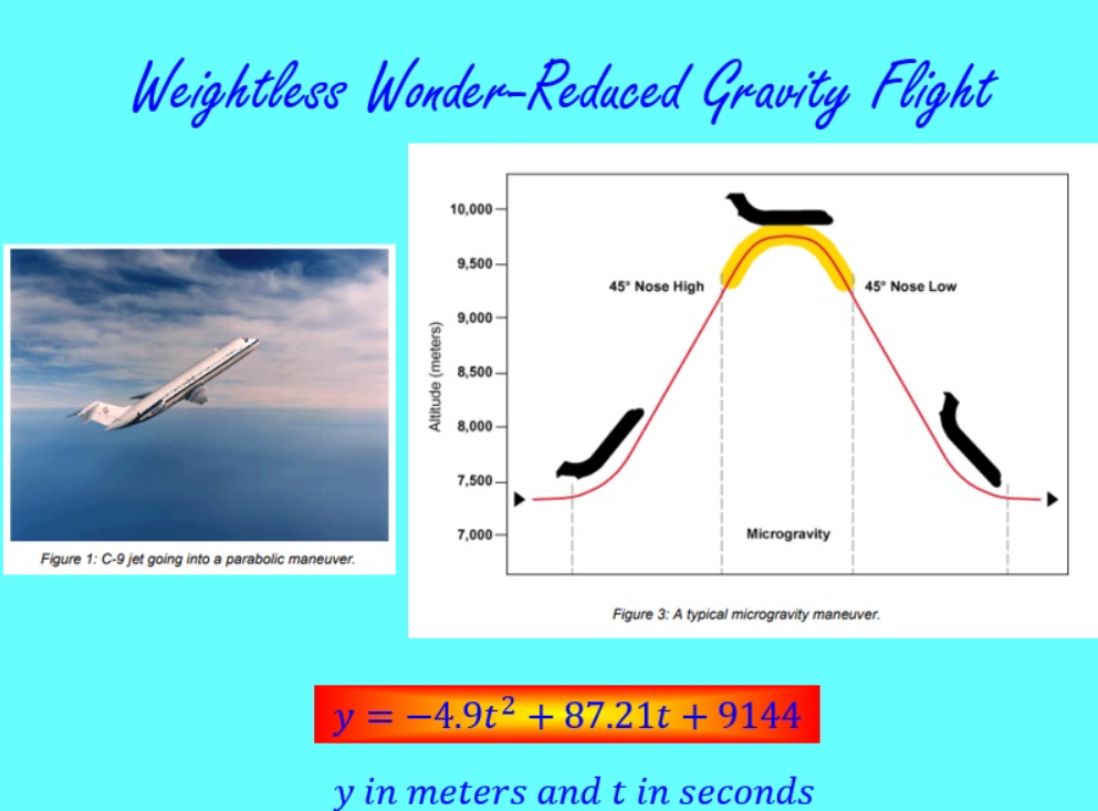 Weightless Wonder-Reduced Gravity Flight 10,000 9,500 | Chegg.com