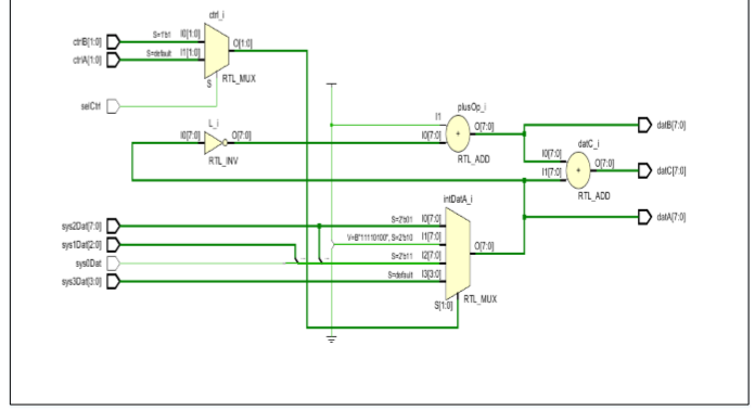 Solved B01 SeTh 0101 Seacht 10 0001 loul RTL_MUX SCH 11 | Chegg.com
