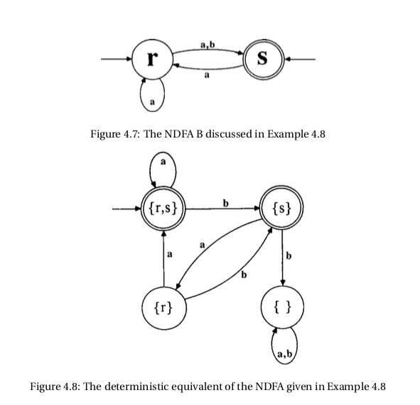Solved Only do Figure 4.25c Single two-state NDFA, only | Chegg.com