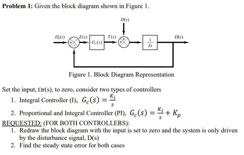 Solved Problem 1: Given the block diagram shown in Figure 1. | Chegg.com