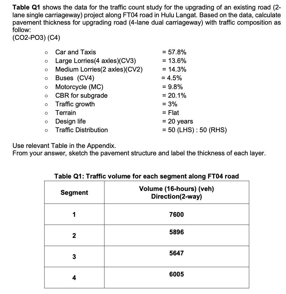 Table Q1 shows the data for the traffic count study | Chegg.com
