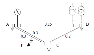 2. Part of a 3-phase 11kV distribution network is | Chegg.com