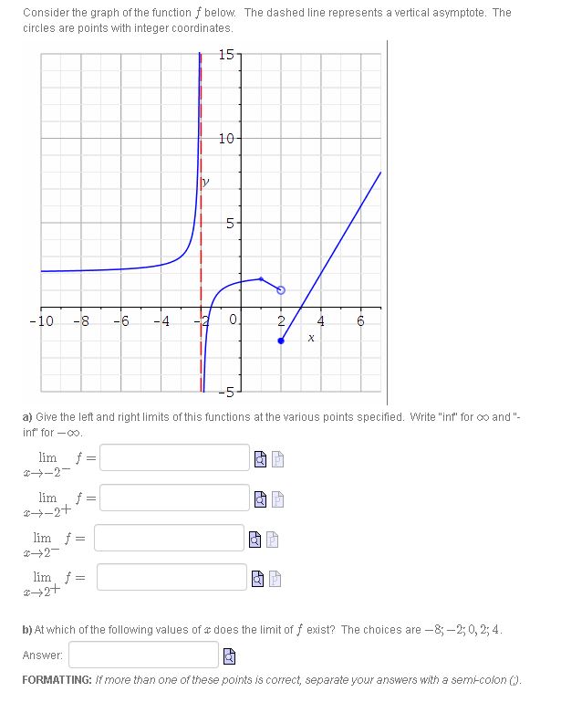 Solved Consider the graph of the function f below. The | Chegg.com