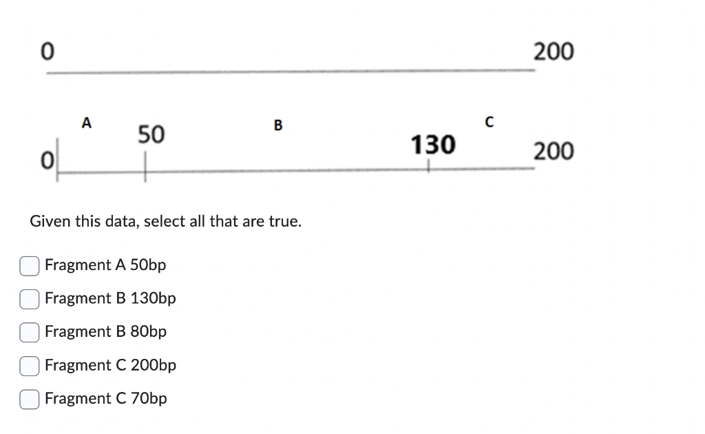 Solved Given this data, select all that are true. Fragment A | Chegg.com