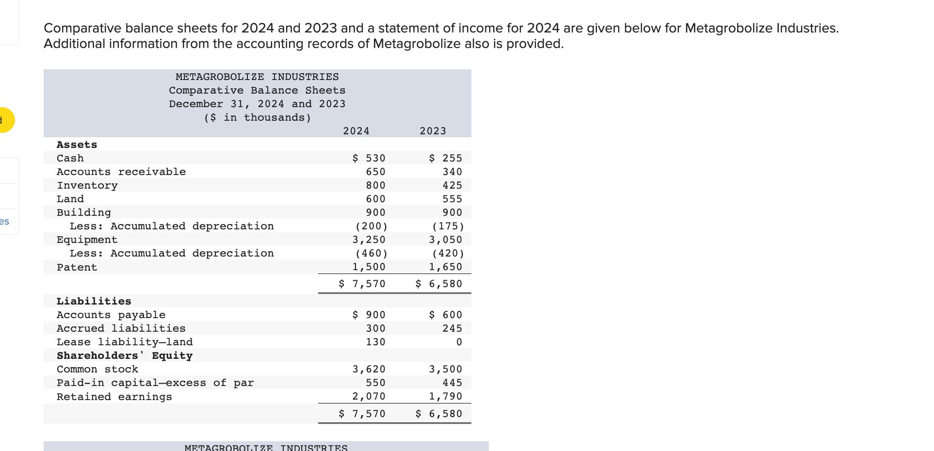 solved-comparative-balance-sheets-for-2024-and-2023-and-a-chegg