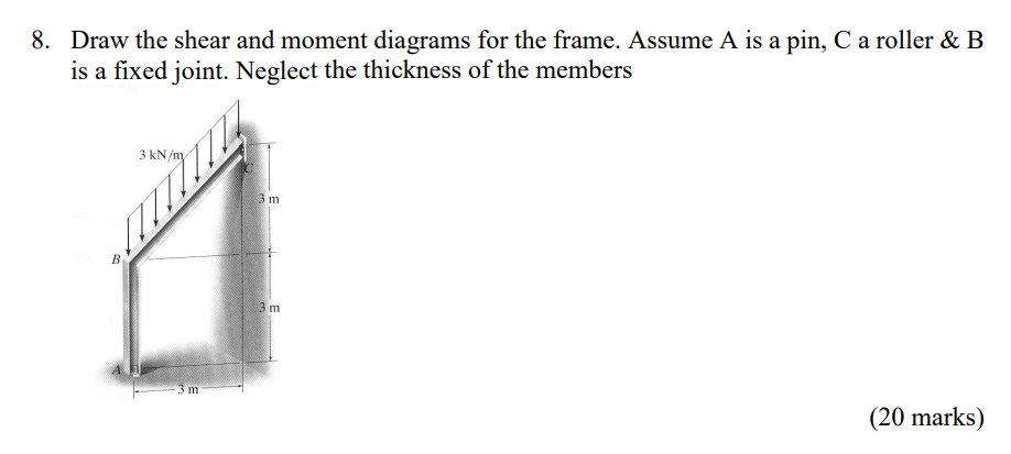 Solved Draw the shear and moment diagrams for the frame. | Chegg.com