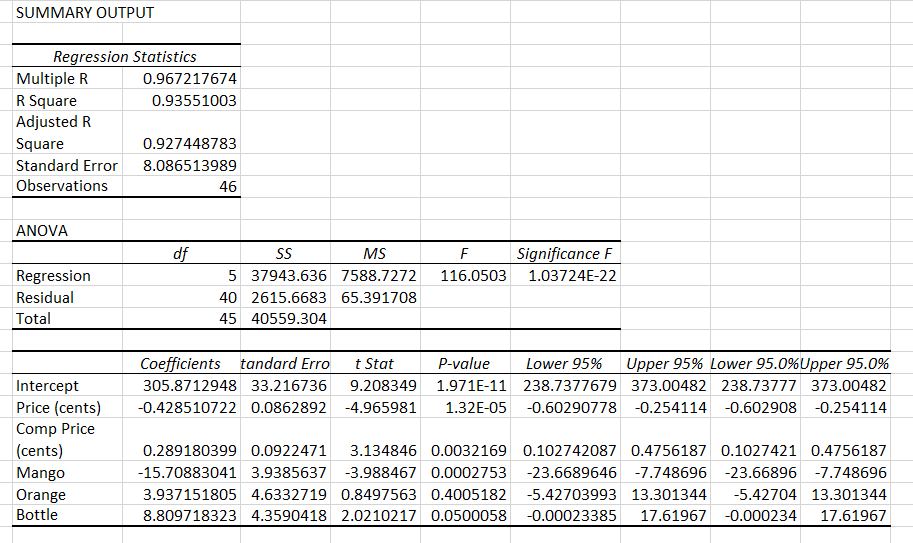 Solved The following regression output was obtained from a | Chegg.com