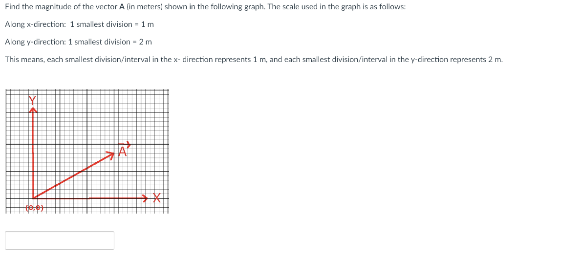 Solved Find the magnitude of the vector A (in meters) shown | Chegg.com