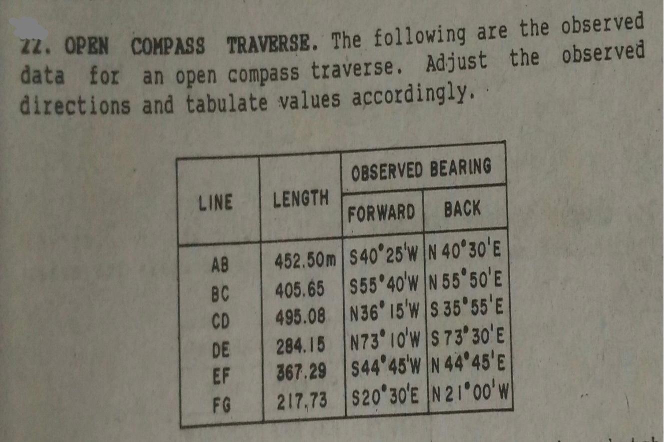 Solved ZZ. OPEN COMPASS TRAVERSE. The following are the | Chegg.com