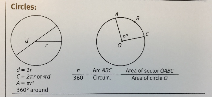 Circle Formula Sheet