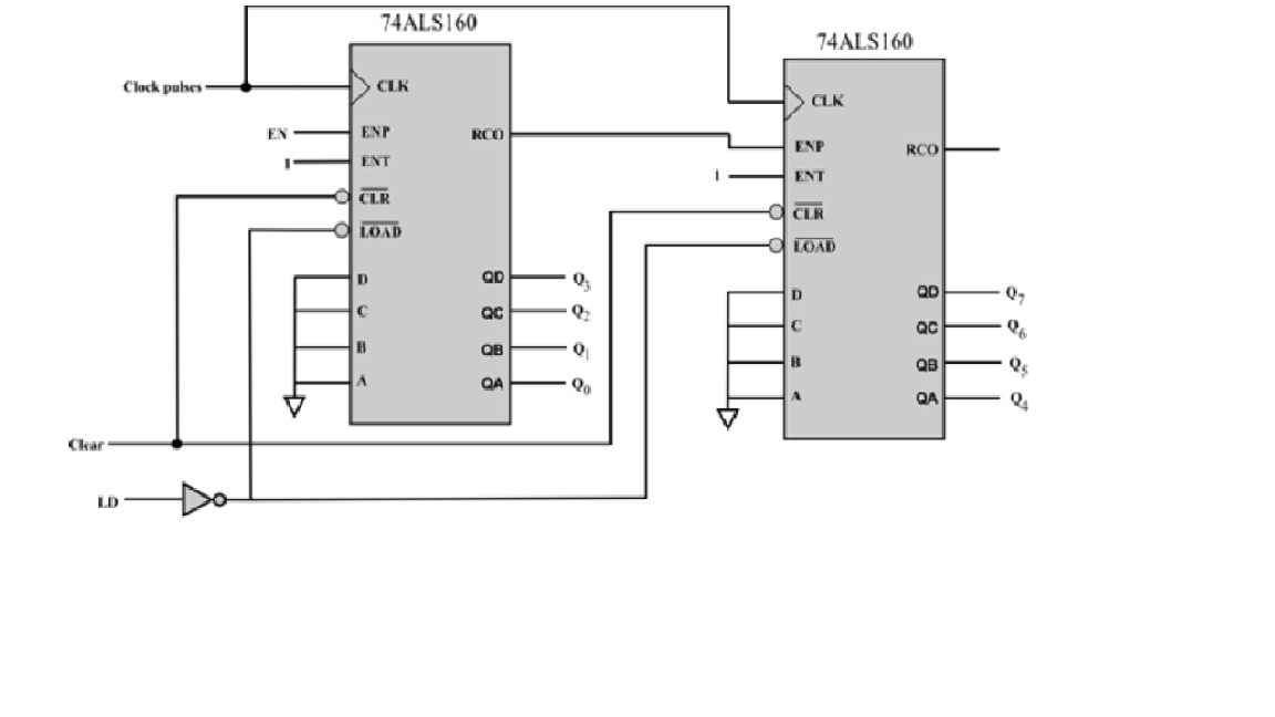 Solved LSB = Q0, which outputs represent 10 digits? and why | Chegg.com