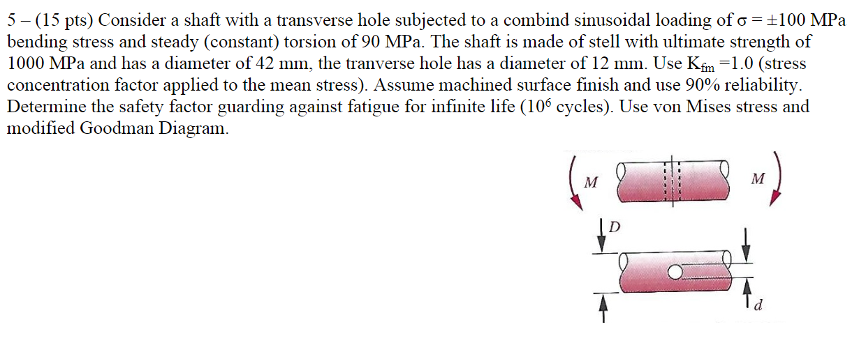 Solved 5 – (15 pts) Consider a shaft with a transverse hole | Chegg.com