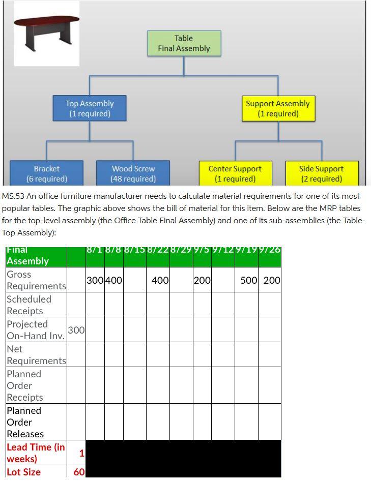 Solved 1.) Establish Master Production Schedule (MPS) for | Chegg.com