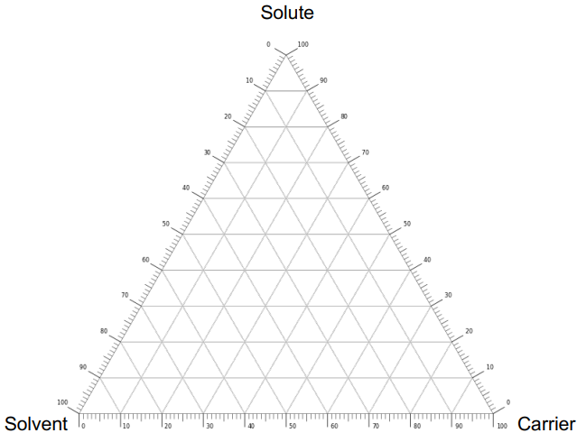 Problem 5: Multi Stage Counter Current Extraction - 8 | Chegg.com