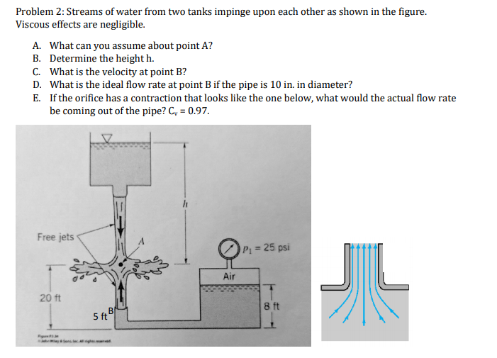 Solved Problem 2: Streams of water from two tanks impinge | Chegg.com