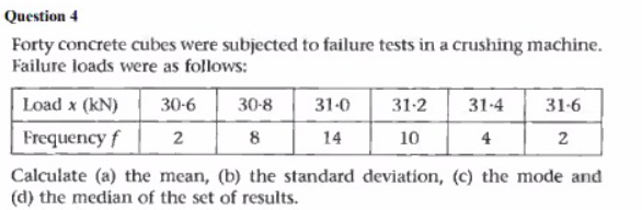 Solved Forty concrete cubes were subjected to failure tests | Chegg.com