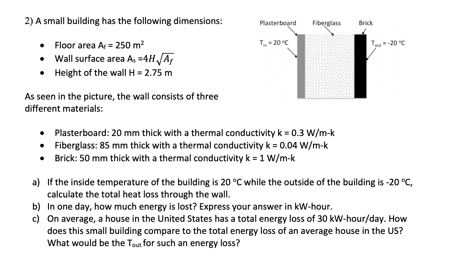 Solved 2) A small building has the following dimensions: - | Chegg.com