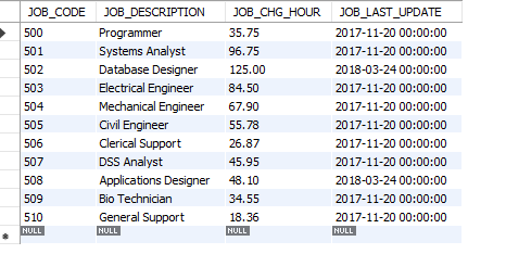 Solved Here is the script: /* Database Systems, | Chegg.com