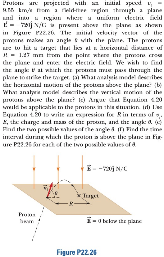 Solved Protons are projected with an initial speed \( | Chegg.com