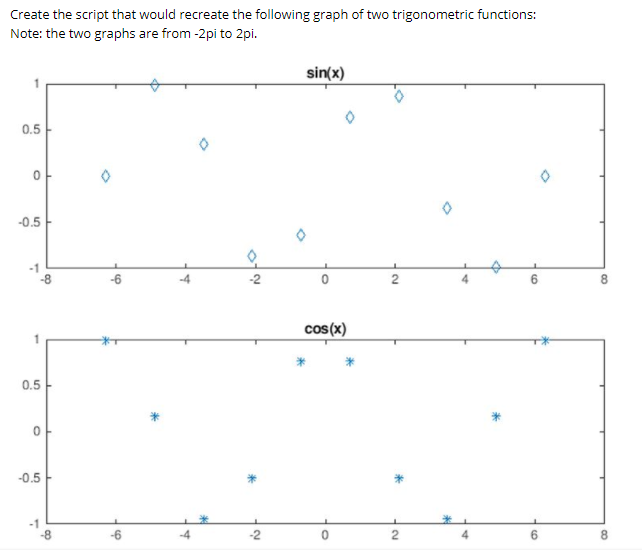 Solved Create the script that would recreate the following | Chegg.com