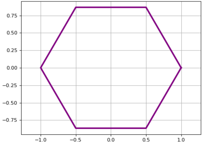 Solved Expected Outcome Draw a purple hexagon inscribed in | Chegg.com