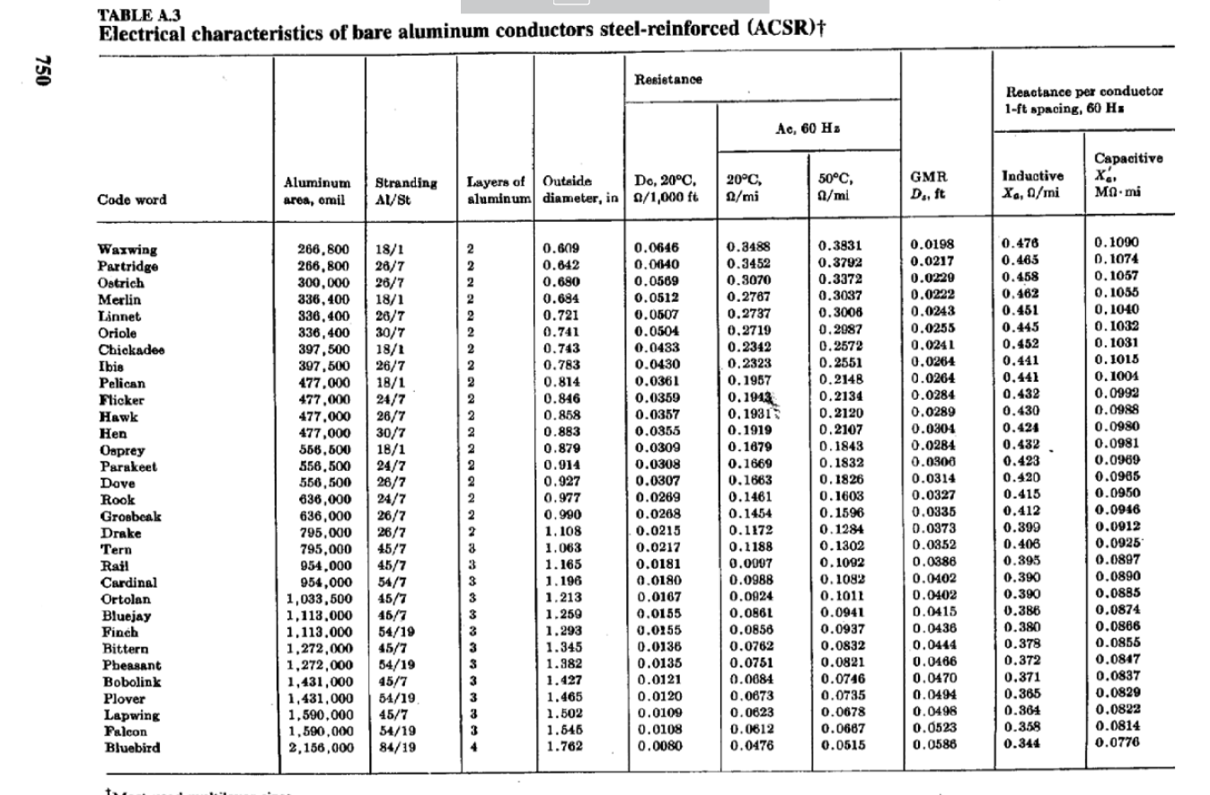 Solved Problem 3 (20 points). Use the table lookup approach | Chegg.com
