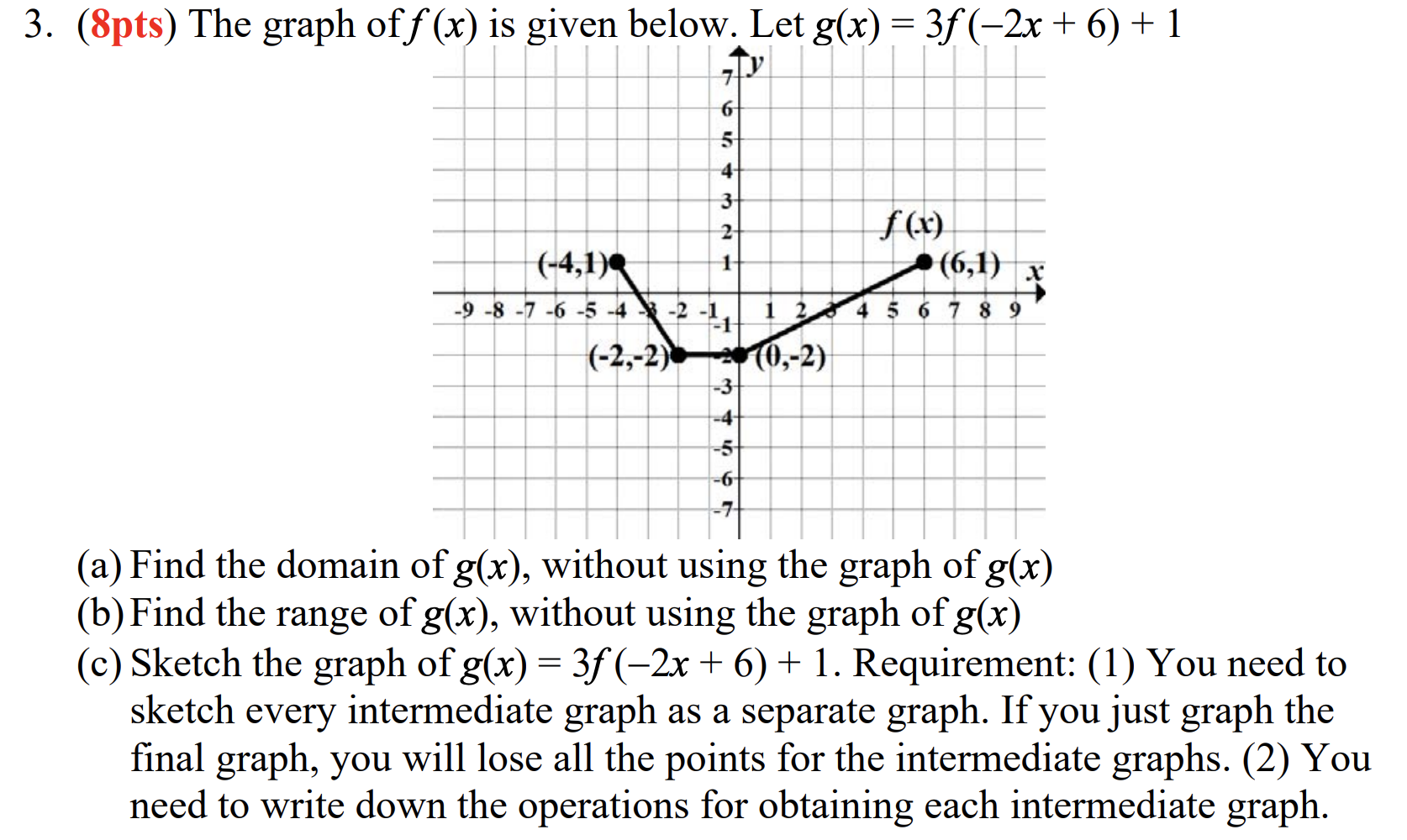 Solved 3. (8pts) The graph off (x) is given below. Let g(x) | Chegg.com