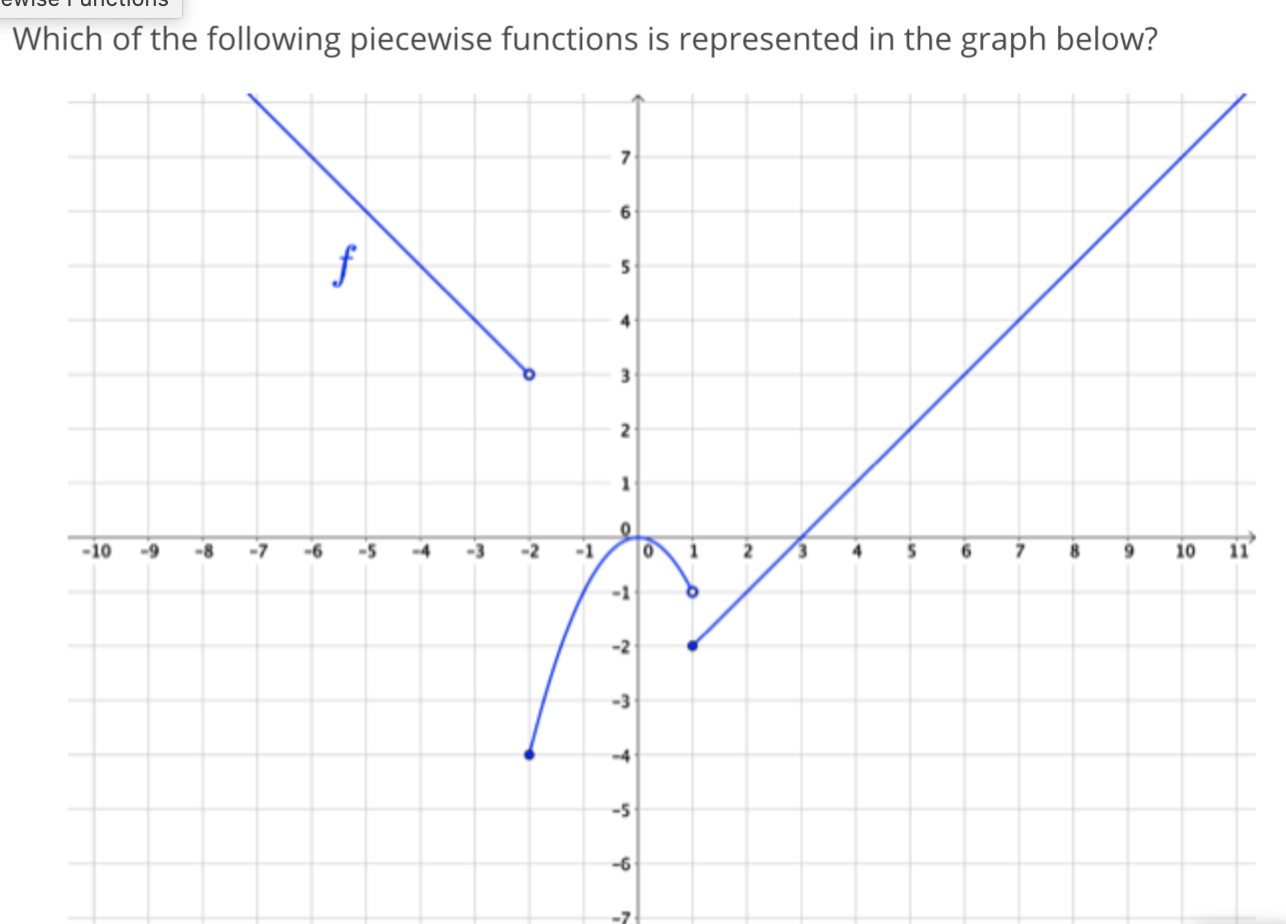 Solved Which of the following piecewise functions is | Chegg.com