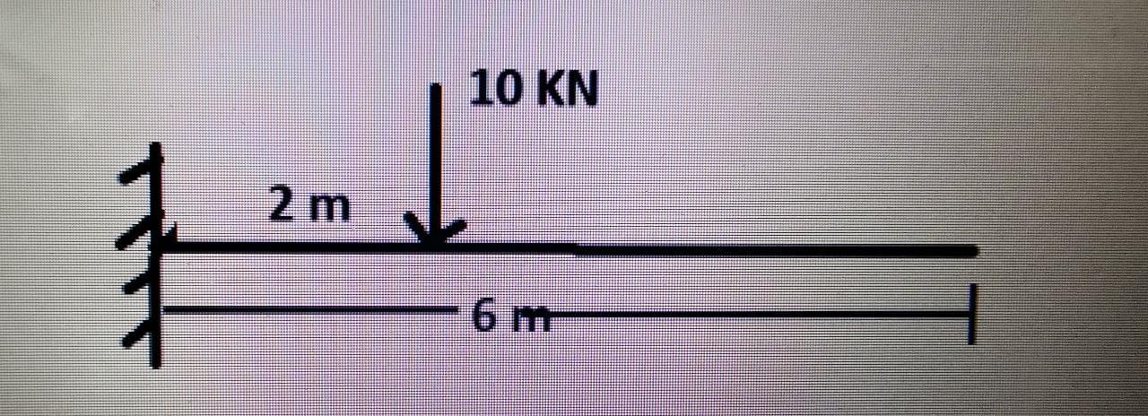 Solved Determine the deflection under the point load shown | Chegg.com
