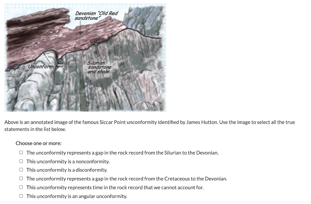 Solved Devonian "Old Red Sandstone Unconformity Silurian | Chegg.com