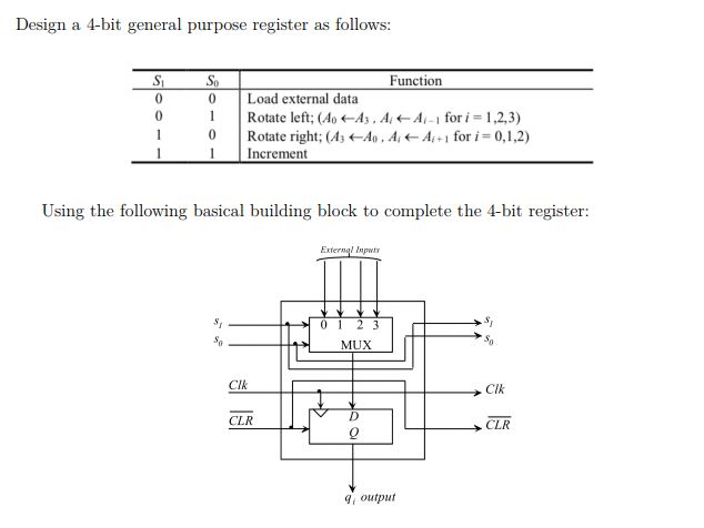 Solved Design a 4-bit general purpose register as follows: | Chegg.com
