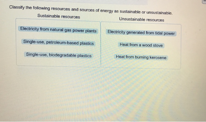 Solved Classify the following resources and sources of | Chegg.com